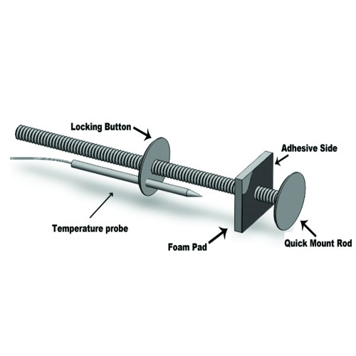 Mounting Kit - suit Thermal Sensor Probe (#10211)